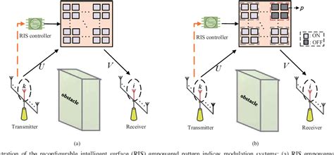 figure 1 from augmented pattern index modulation empowered by ris