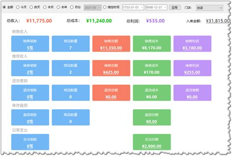 多维度统计分析