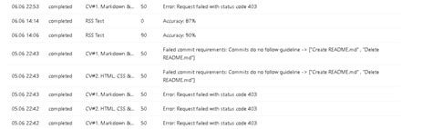Auto Test More Informative Error Messages · Issue 1503 · Rolling