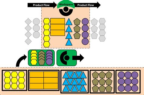 Assembly Space Smaller Packages