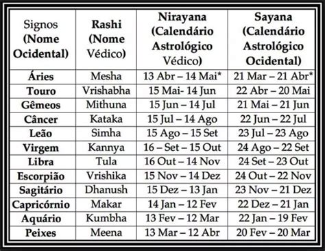Datas De Cada Signo Entenda Como Funciona O Zodíaco Signos Do