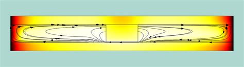 Automatic Time Step And Order Selection In Time Dependent Problems Comsol Blog