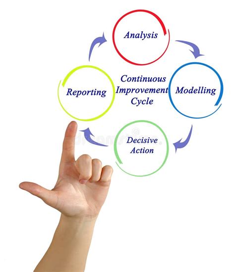 Continuous Improvement Process Stock Photo Image Of Woman Consulting