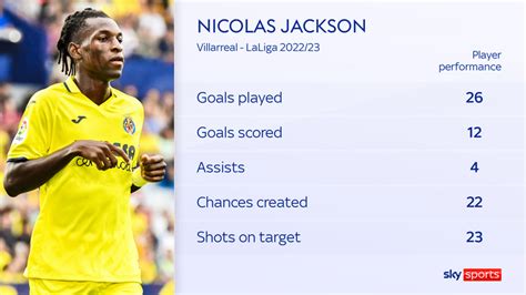 Nicolas Jackson Chelsea Hoping To Benefit From Sliding Doors Moment After Collapse Of