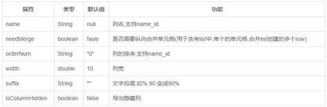 基于easypoi便捷高效地实现excel导出操作 知乎