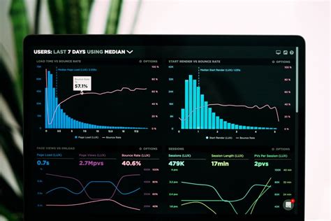 Build A Power BI Dashboard Discover The Power Of Your Data