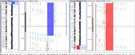 Figure 3 From Review Articles Decoding The Human Genome Semantic Scholar