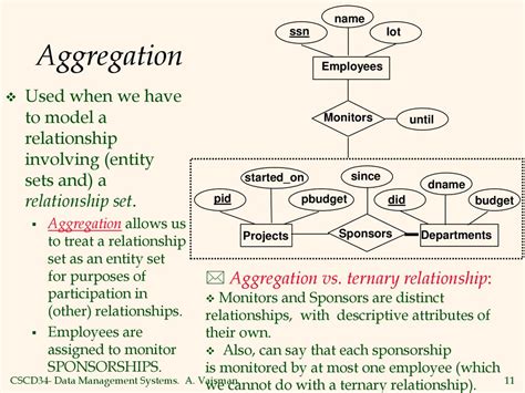 The Entity Relationship Model Ppt Download