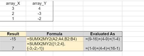 How To Use Google Sheets FourWeekMBA