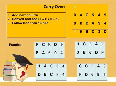 hexadecimal addition