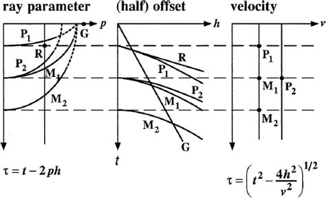 The Radon Transform Seg Wiki