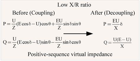 decoupling between active power and reactive power applied in the