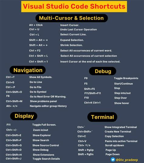 Muhsin A Nissar On Linkedin Developer Coding Webdevelopement Mernstack
