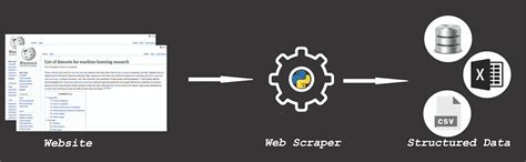 Integrating Power Bi In Jupyter Notebook By Ekemini Okpongkpong