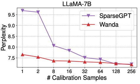 A Simple And Effective Pruning Approach For Large Language Models