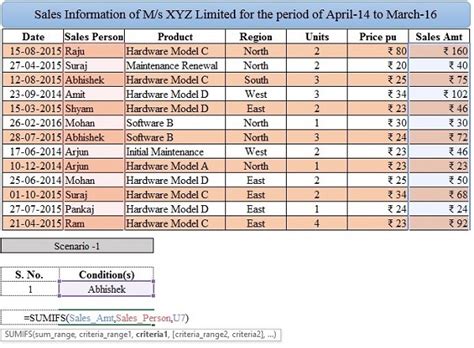 How To Use SUMIFS Advance Excel