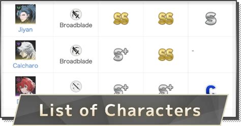 Wuthering Waves Wuwa All Characters So Far En 2024 Di Vrogue Co
