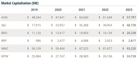 Public Broker Performance Volume Iii Issue 1 2024 Insurance Industry Trends And Insights