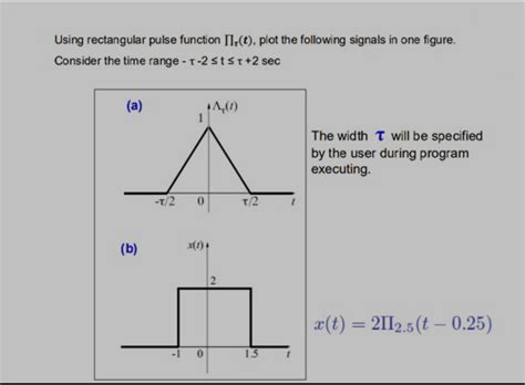 Answered: Using rectangular pulse function… | bartleby