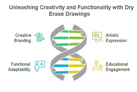 Guide To Creating Stunning Art On Dry Erase Boards