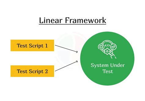 10 Most Popular Test Automation Frameworks You Should Know