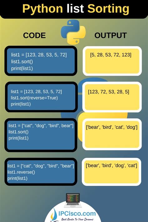 Python Data Types Types Of Data Artofit