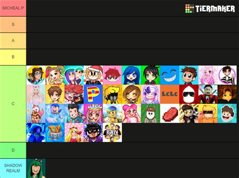 Roblox Youtubers Tier List Community Rankings Tiermaker