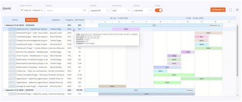 Gantt Chart Redmine Plugin Knowledge Base Redmineflux