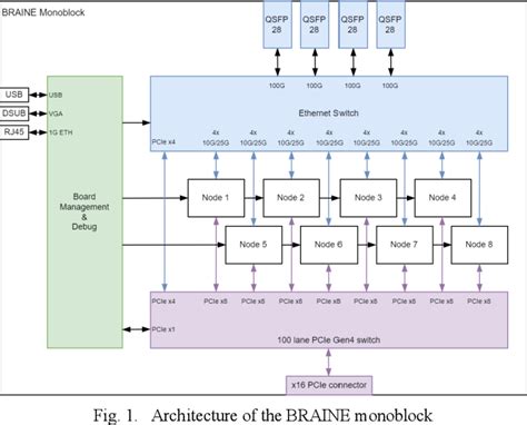 Figure 1 From Fpga Accelerated Deepsort Object Tracking Semantic Scholar