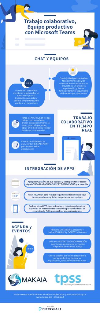 Trabajo Colaborativo Equipo Productivo Con Microsoft Teams Makaia