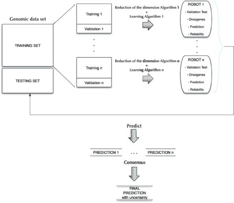 Biomedical Robot Scheme Download Scientific Diagram