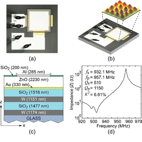 Figure 1 From Scanning Heterodyne Laser Interferometer For Phase Sensitive Absolute Amplitude