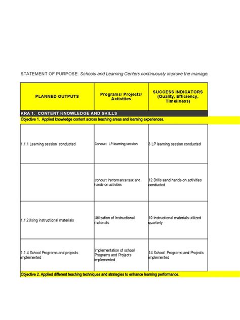 My Aip Format 1 Pdf Educational Assessment Learning