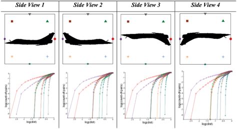 Effect Of Target Orientation On Cross Plot Based Signatures Pattern Download Scientific