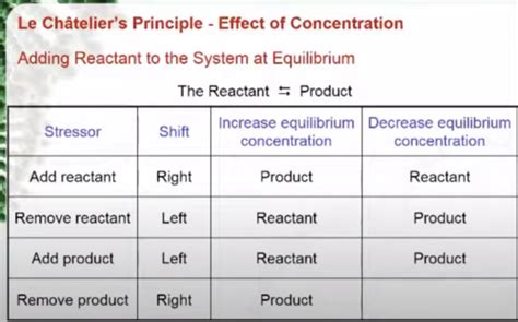 Chemistry Final Exam Part 3 Flashcards Quizlet