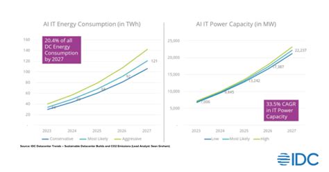 Sustainable Ai And Ai For Sustainability Idc Blog