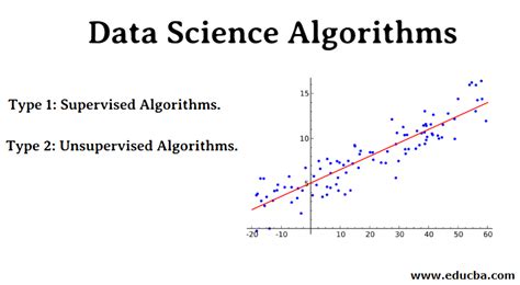 Data Science Algorithms Concept And Types Of Data Science Algorithms