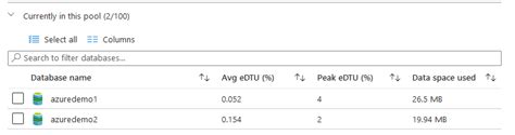 Deploy Azure Sql Elastic Pools For Azure Sql Database