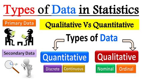 Types And Sources Of Data In Statistics