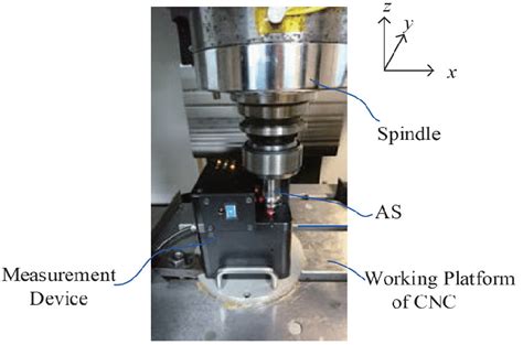 Setup For Spindle Error Motion Measurement 33 Download Scientific