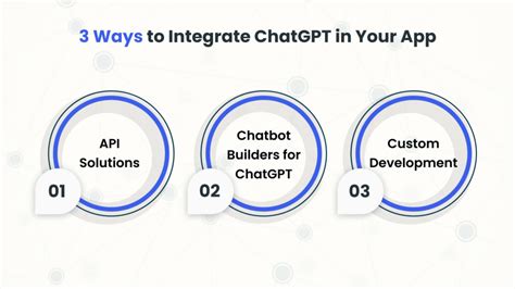 Guide On ChatGPT Integration In Your Application Full Guide