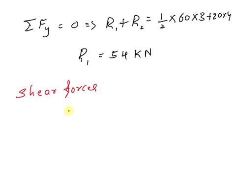 Solved Consider The Beam And The Loading Shown Use The Equilibrium