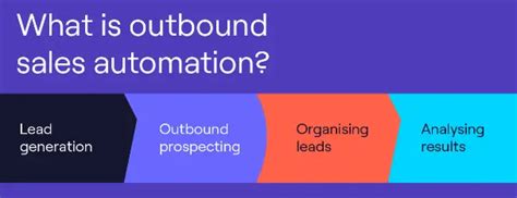 outbound sales automation why and how to start with ai top seo kit