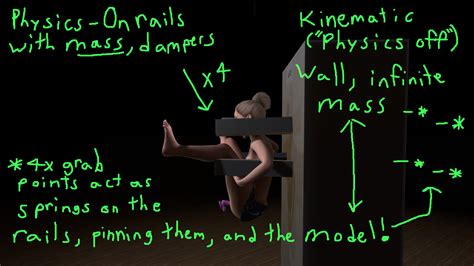 Physics Contraptions Scenes Virt A Mate Hub