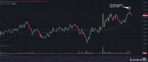 A Huge Bet On Bitcoin Just Landed 🙊 A Long Btc Usdt B R O W N On