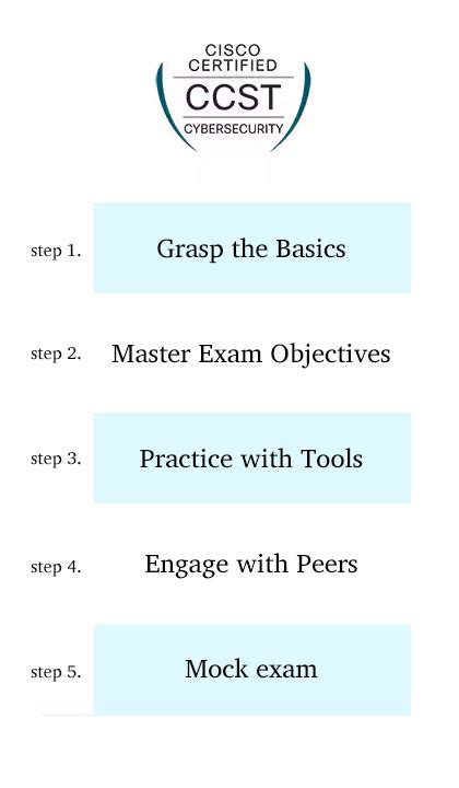 Cisco 100 150 CCST Your 2025 Success Guide