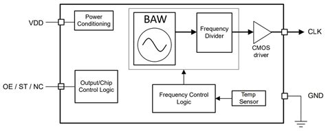 Cdc6c Low Power Lvcmos Output Baw Oscillators Ti Mouser