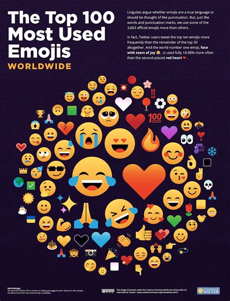 The Most Used Emoji On Twitter In Every Country