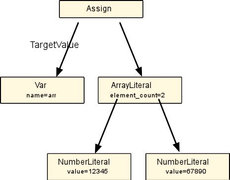 Visiting An Abstract Syntax Tree Pat Shaughnessy