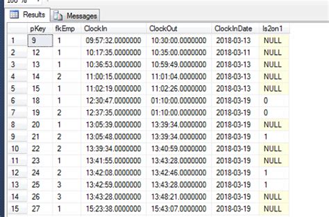 Solved SQL Query Help Experts Exchange